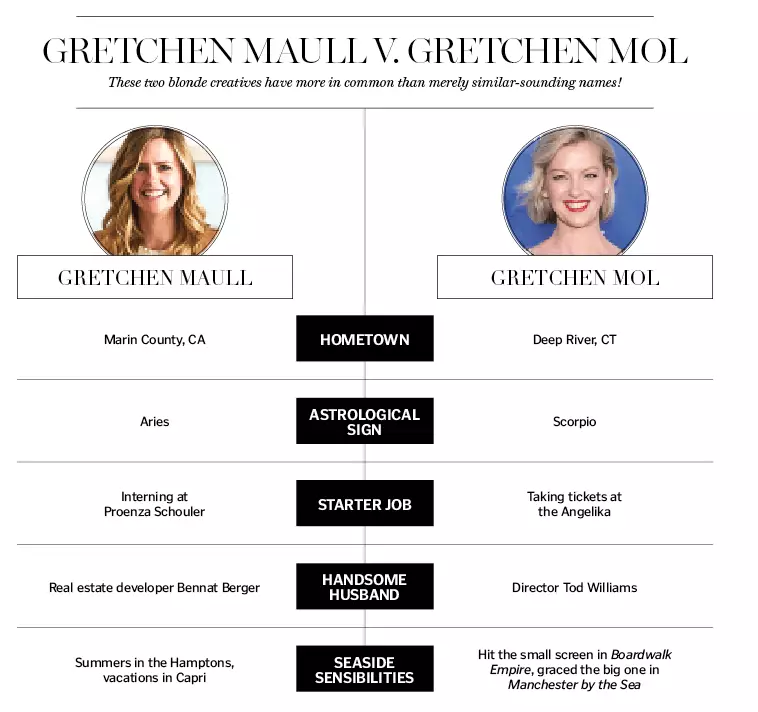 Gretchen Maull sobre Bolsas, os Hamptons e máis aló! 37785_2