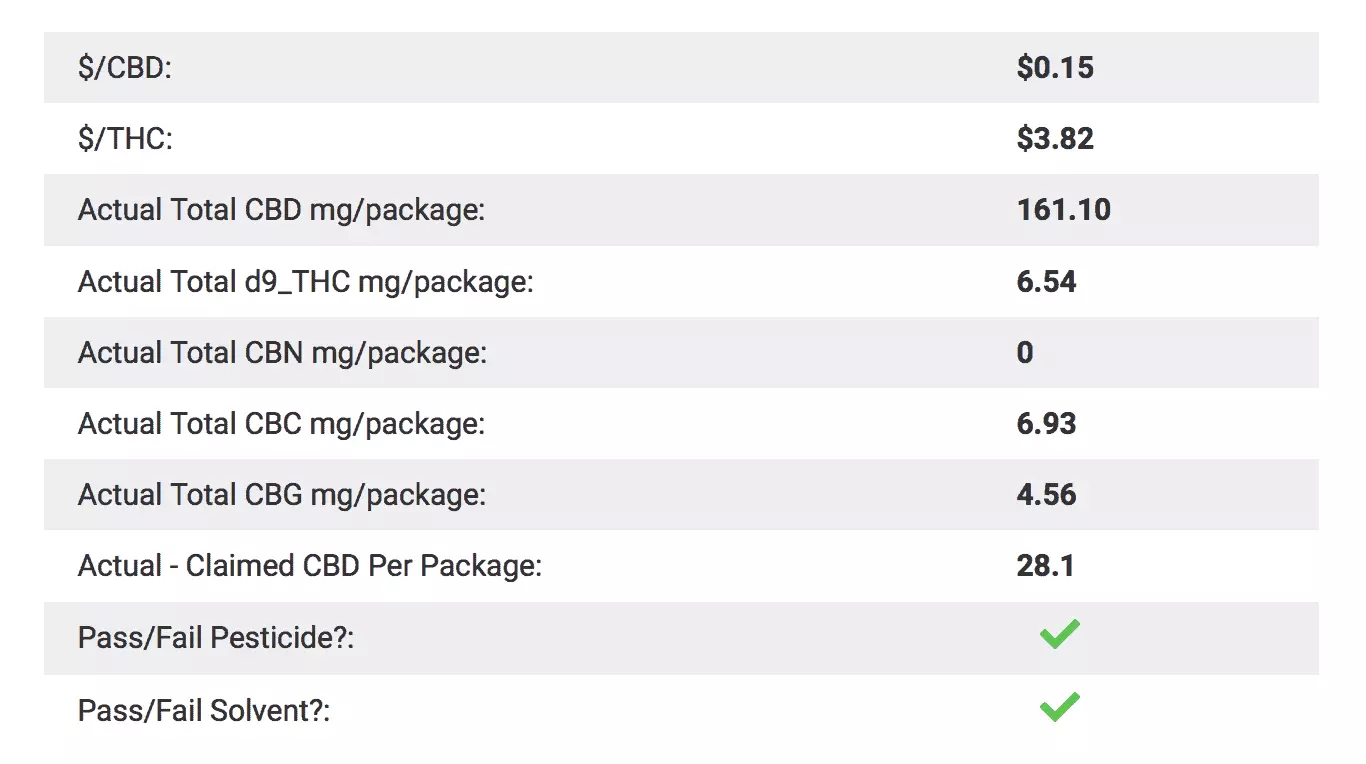 5 parimat testitud CBD palsamit 7622_11