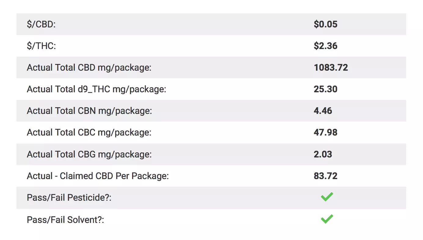 Na 5 Balms CBD Tástáilte is Fearr 7622_3