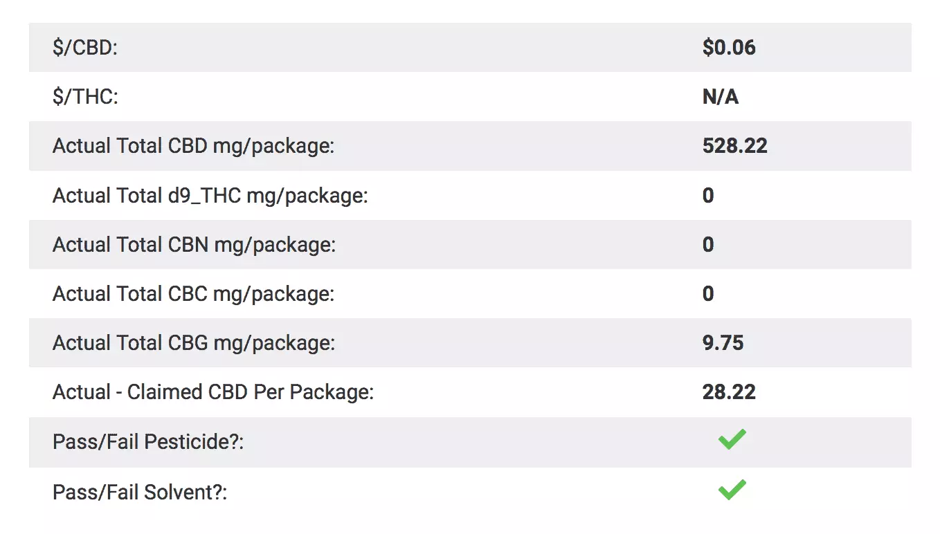 غوره 5 ازمول شوي CBD بامونه 7622_5