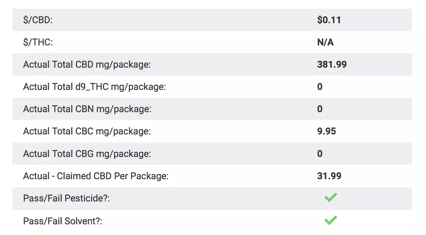 أعلى 5 بلسم تم اختباره من CBD 7622_7