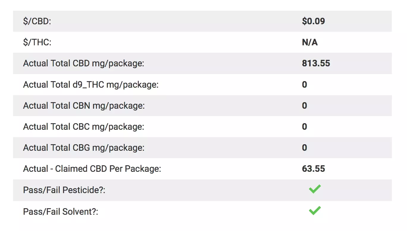 Top 5 Yipimishije CBD 7622_9